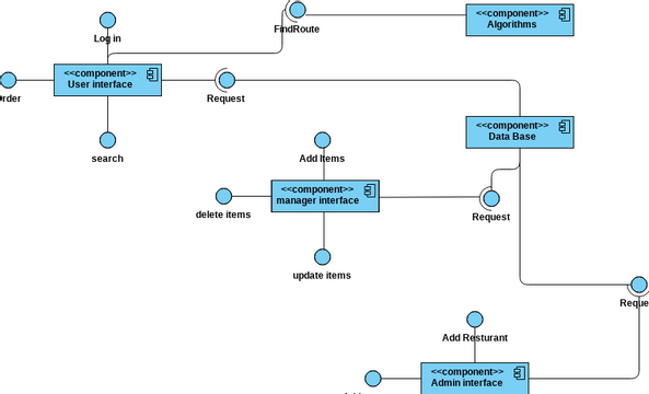 Untitled | Visual Paradigm User-Contributed Diagrams / Designs